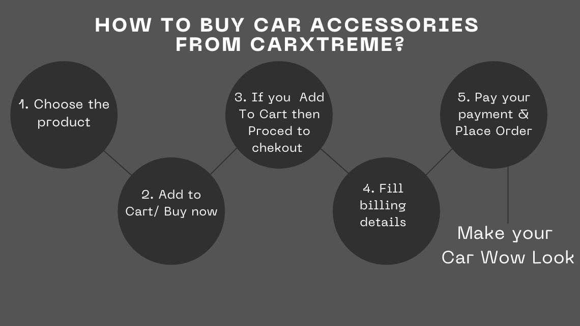FAQs About Car Accessories - Carxtreme